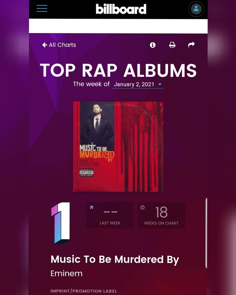 Eminem chiude il 2020 e apre il 2021 al #1 della chart Top Rap Albums ...